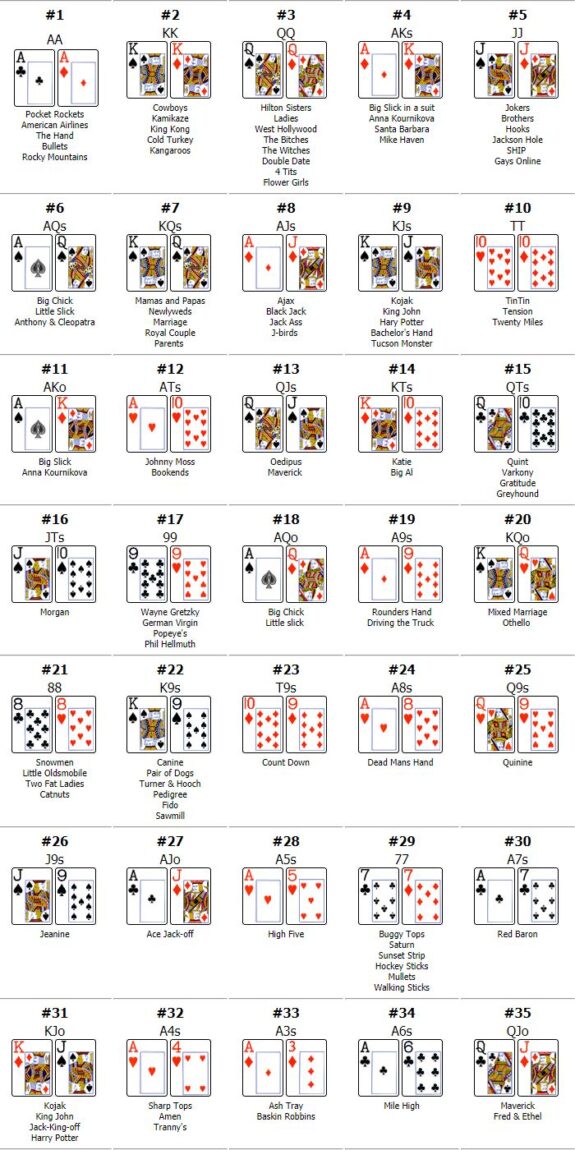 Poker Hand Ranking Chart - Rakeback Bible