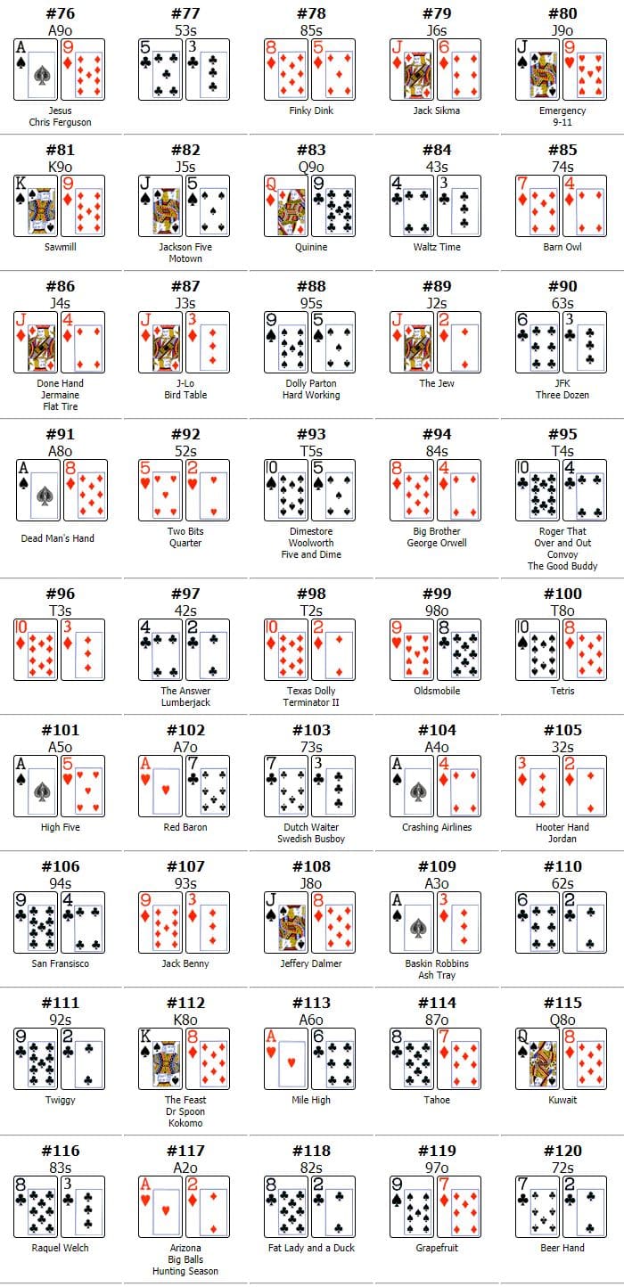 Poker Hand Ranking Chart - Rakeback Bible